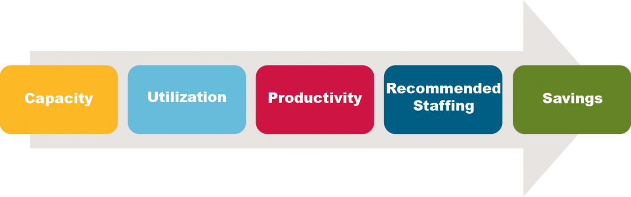 StaffingLab - Long Group